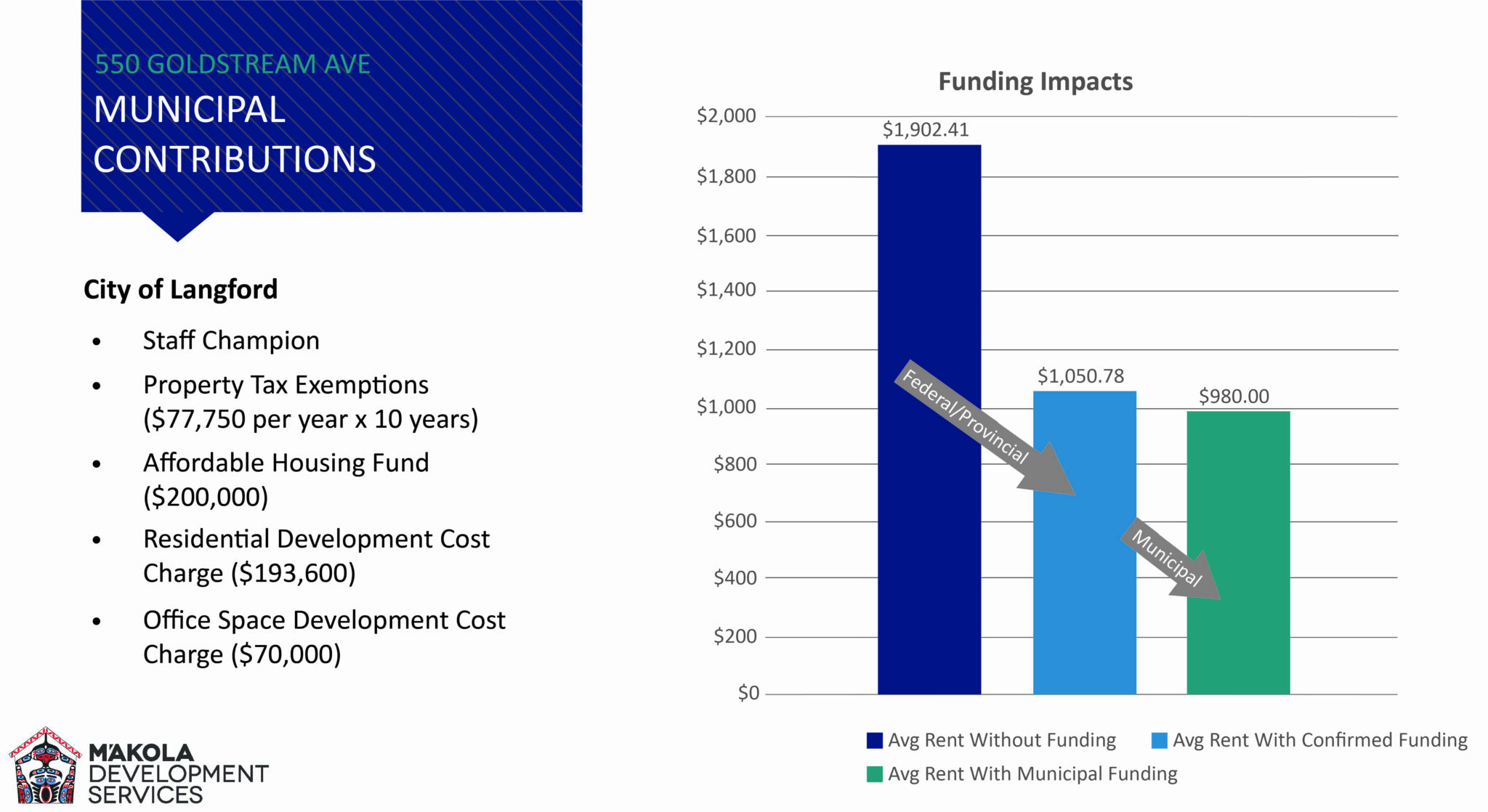 The Municipal Role in Housing – IMFG