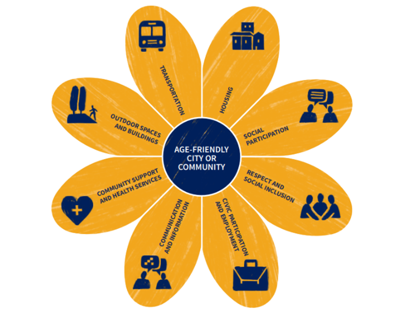 The Municipal Role in Long-Term Care – IMFG